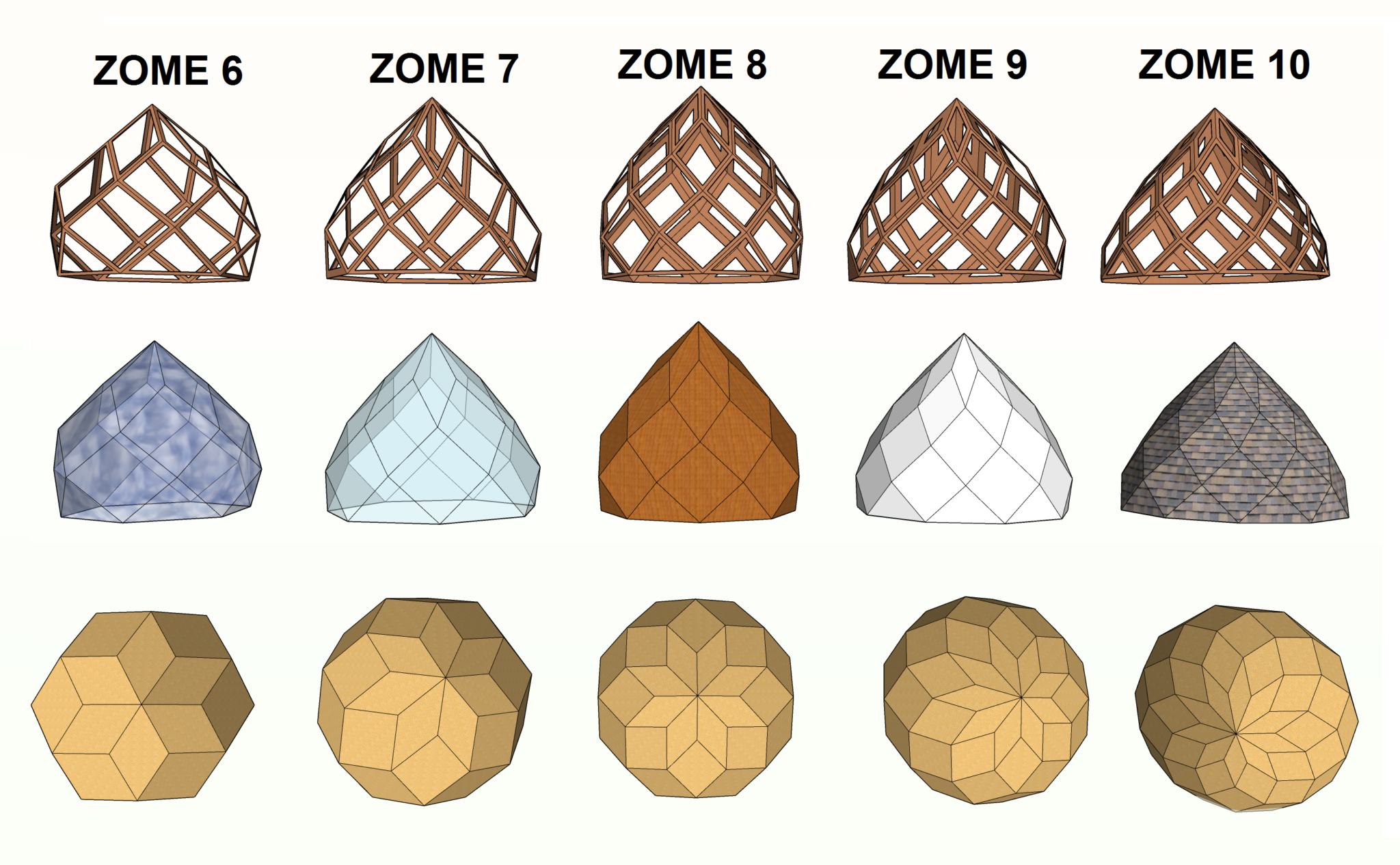 FRECUENCIAS - Zetadomos